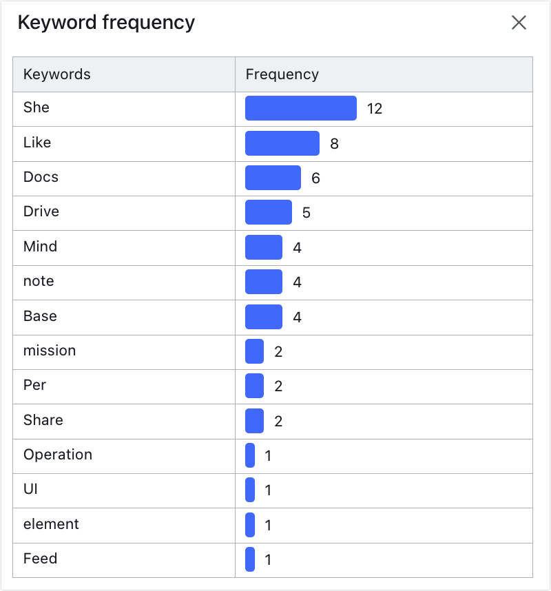 Use word clouds in Sheets