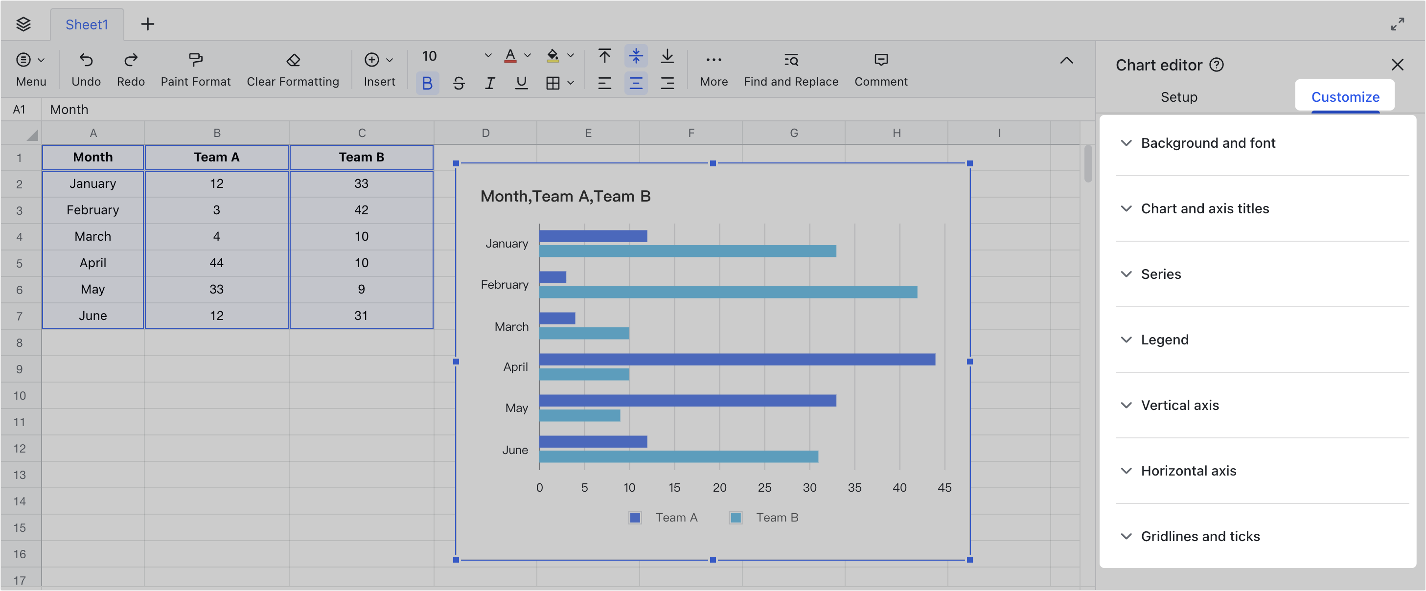 Use bar charts in Sheets