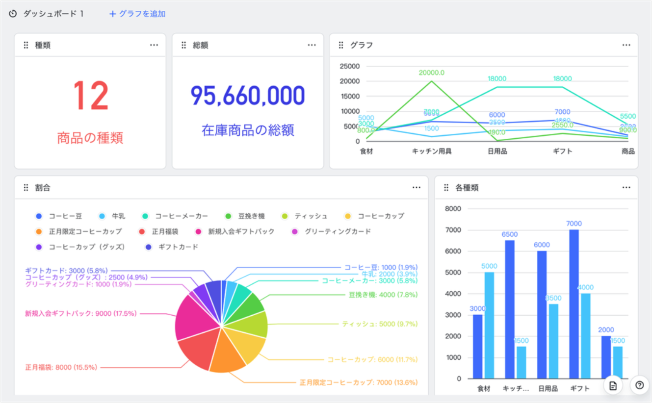 はじめての Lark Base