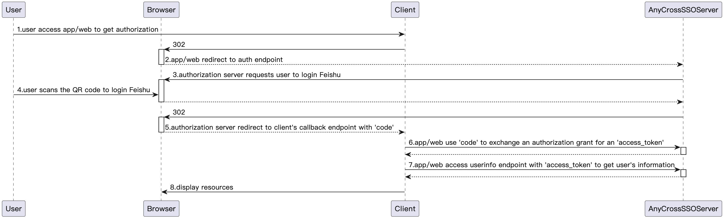 Configure SSO for an organization's custom apps (OAuth 2.0 protocol)