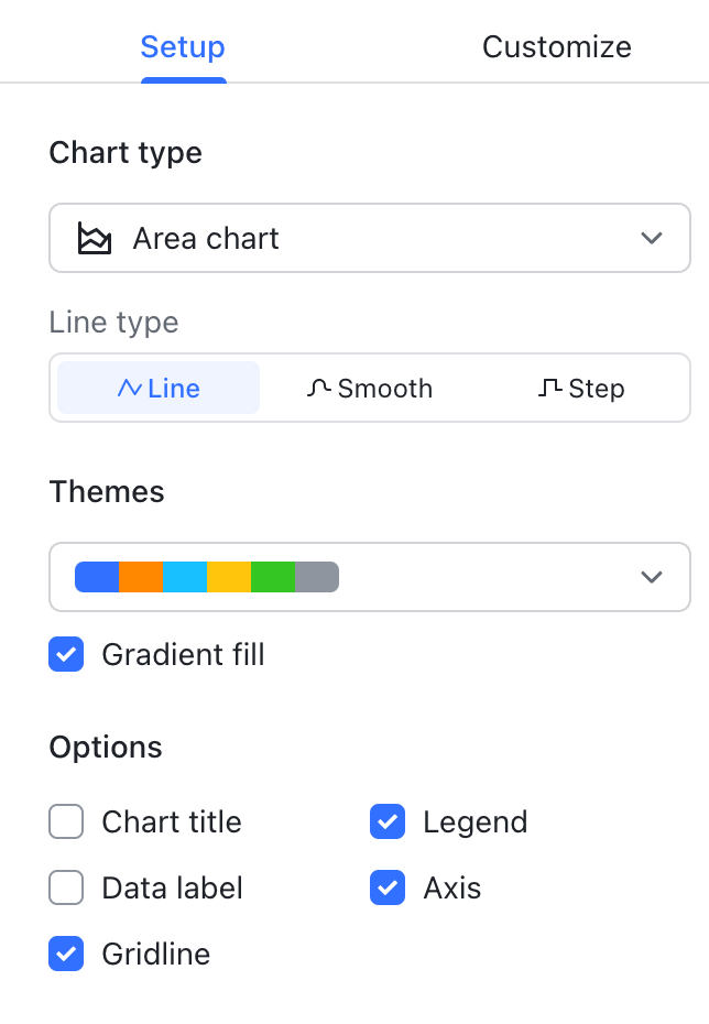 Use area charts in Sheets