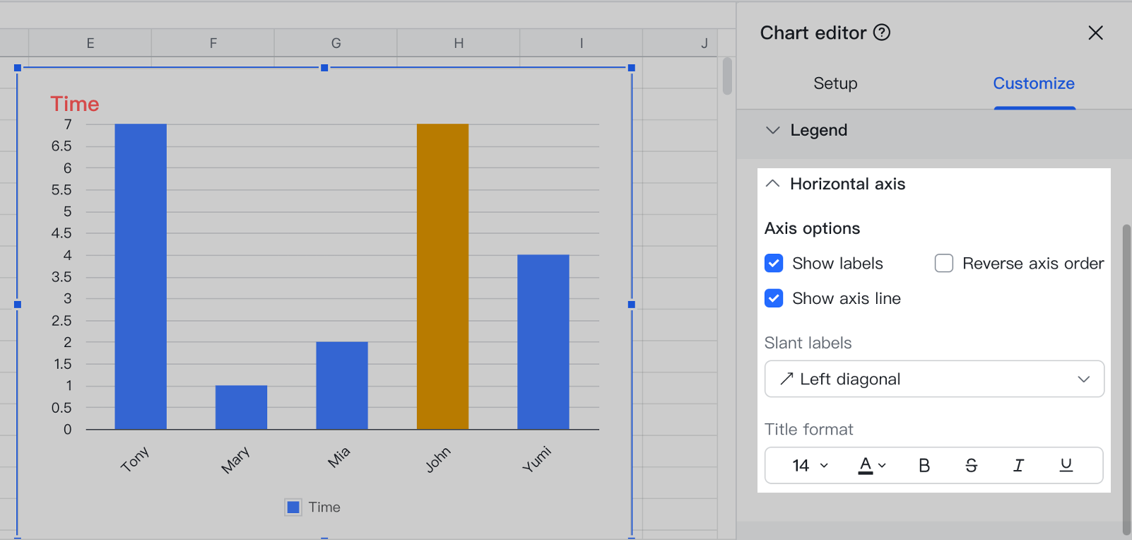 Edit the X- and Y-axes of charts