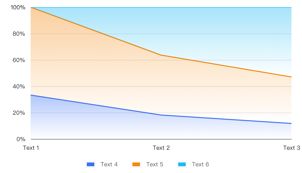 Use area charts in Sheets