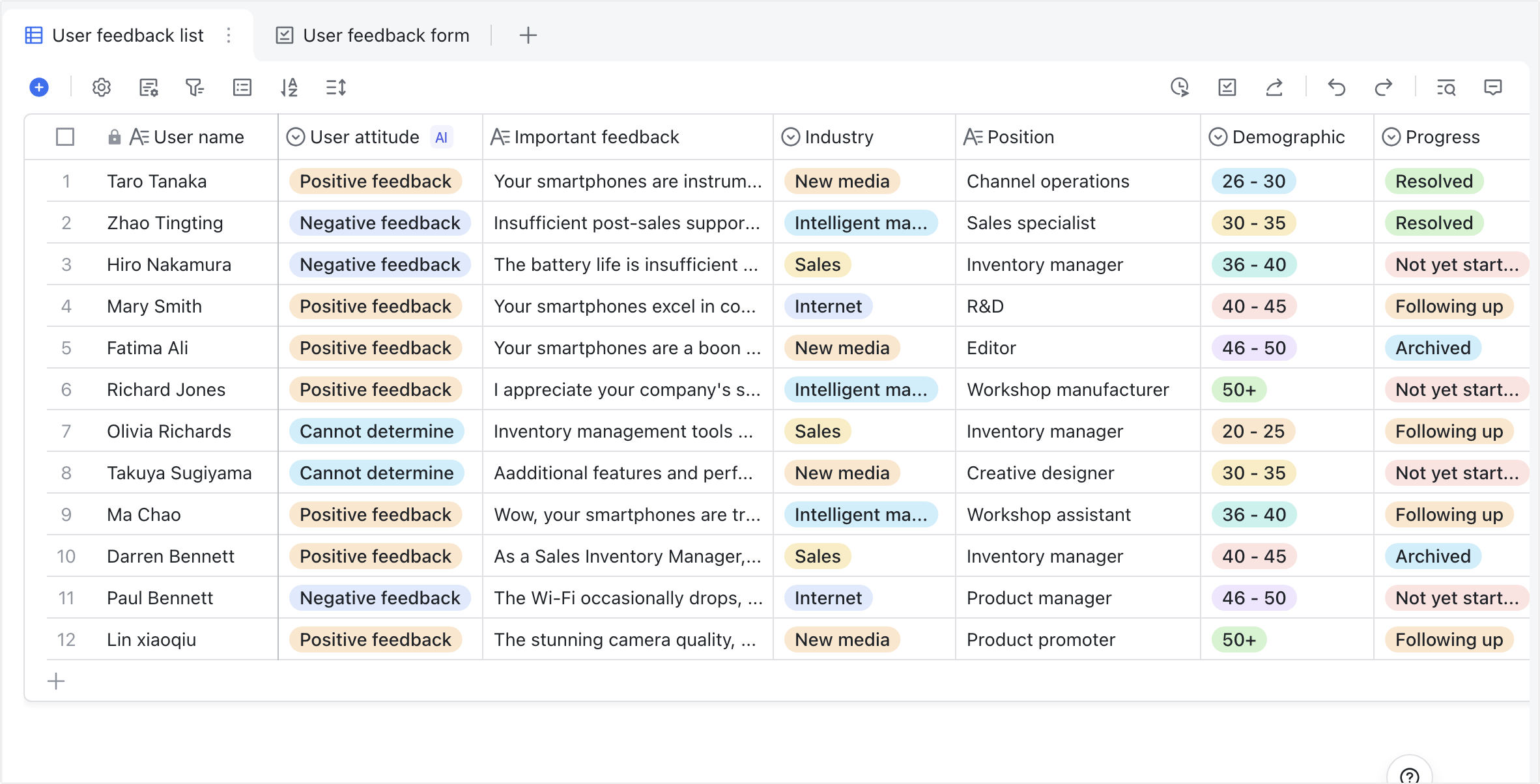 Differences between Base and Sheets