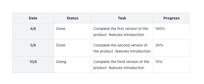 Edit Tables In Docs