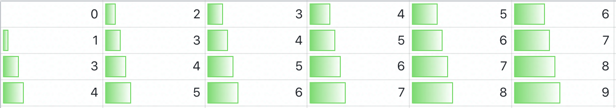 Use conditional formatting in Sheets