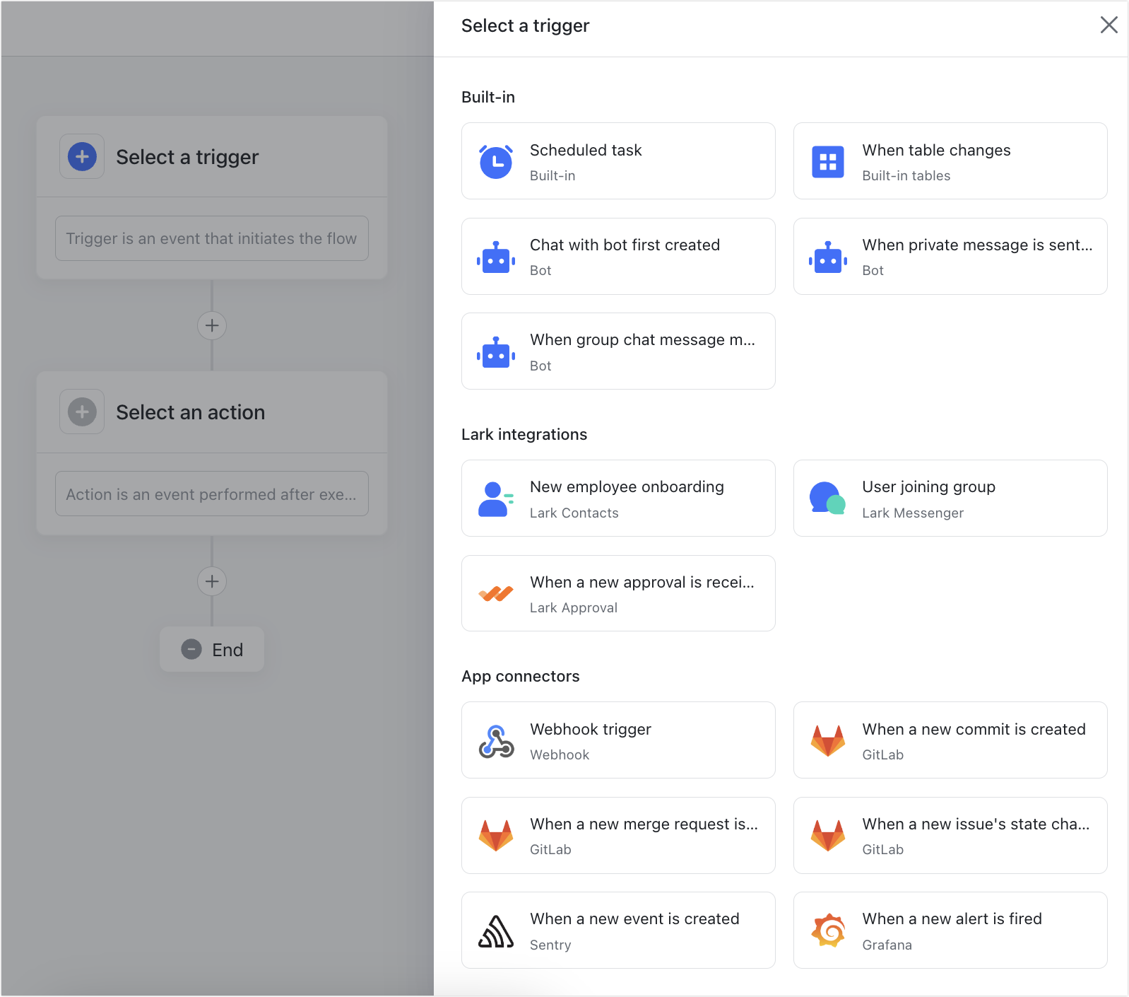 Overview Of Botbuilder