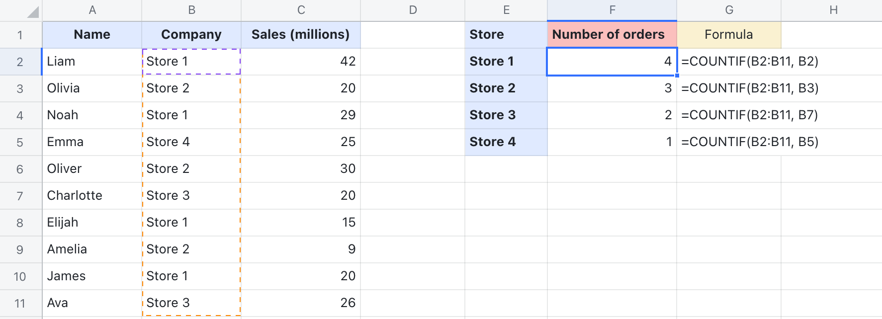 COUNTIF function for Sheets