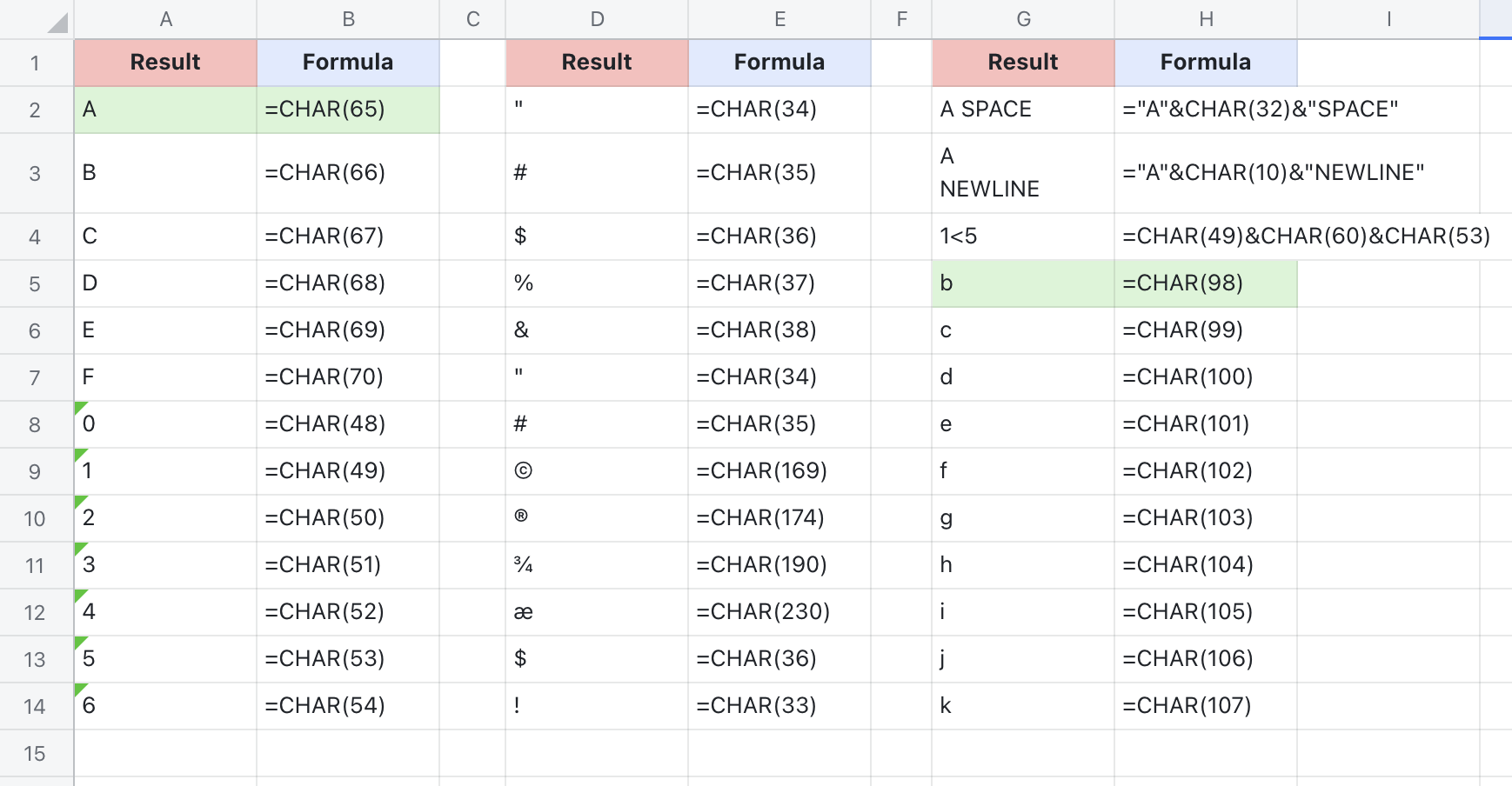 CHAR Function