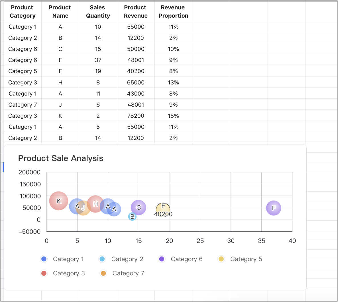 Use bubble charts in Sheets