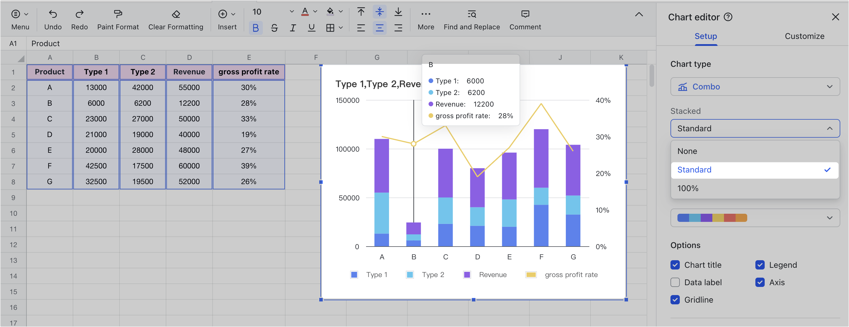 Use combo charts in Sheets