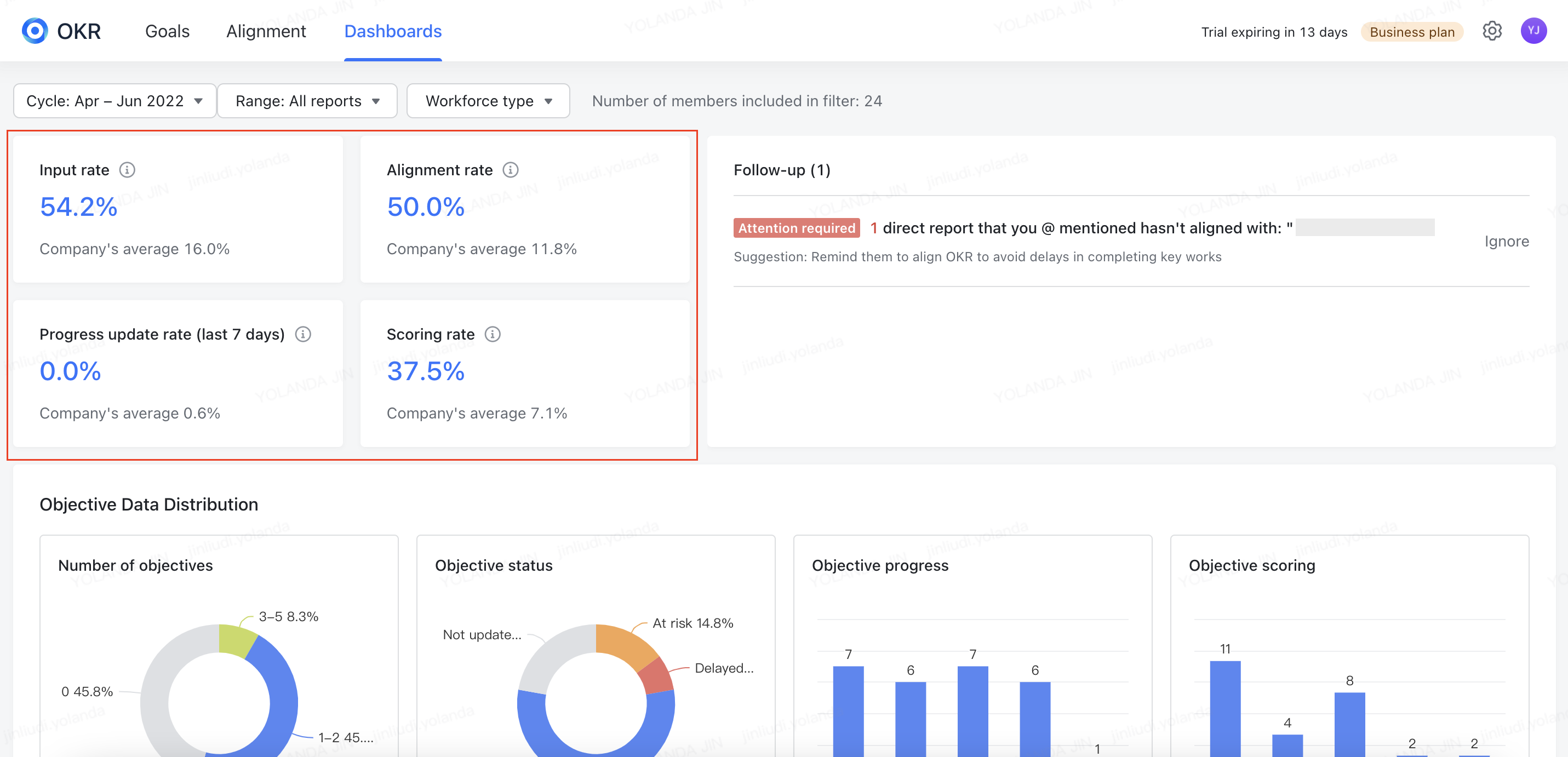Hướng dẫn bảng điều khiển Lark OKR cho quản lý