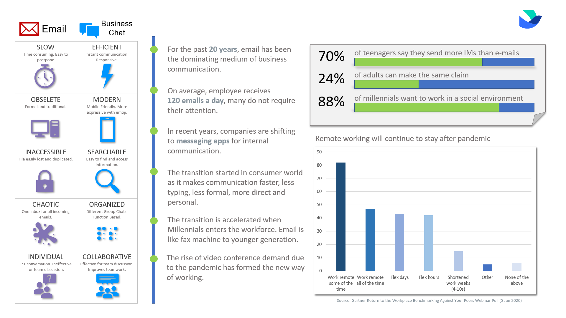 Guide to Lark for Google Workspace Users