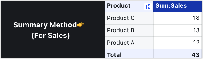 Use value summary and display options in pivot tables