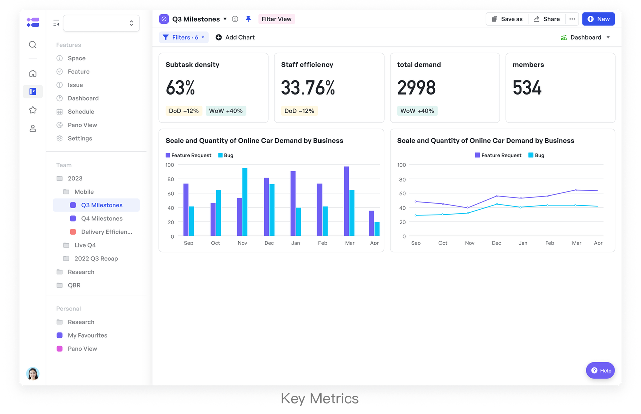 Meegle overview