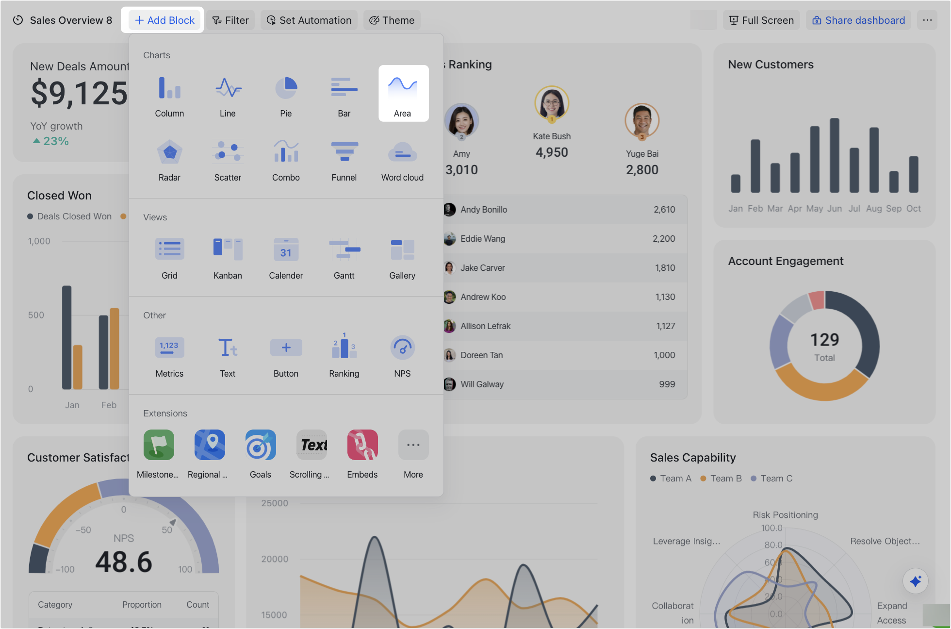 Use area charts in dashboards