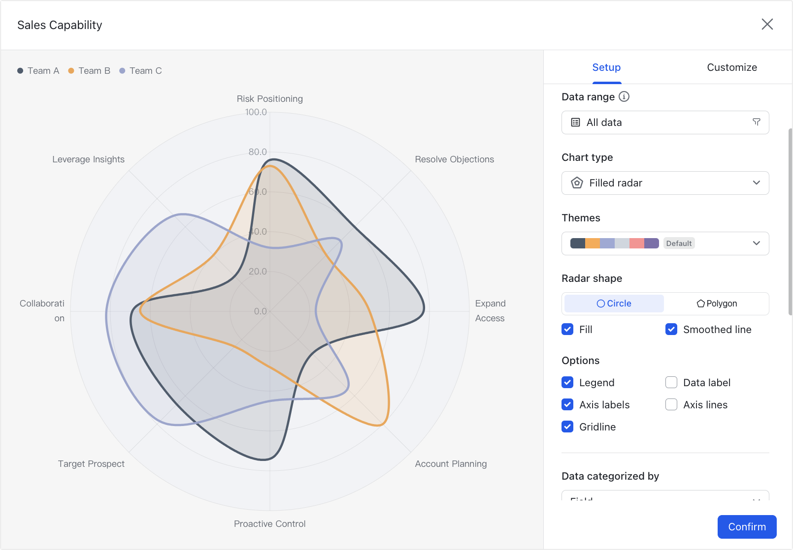 Use radar charts in dashboards