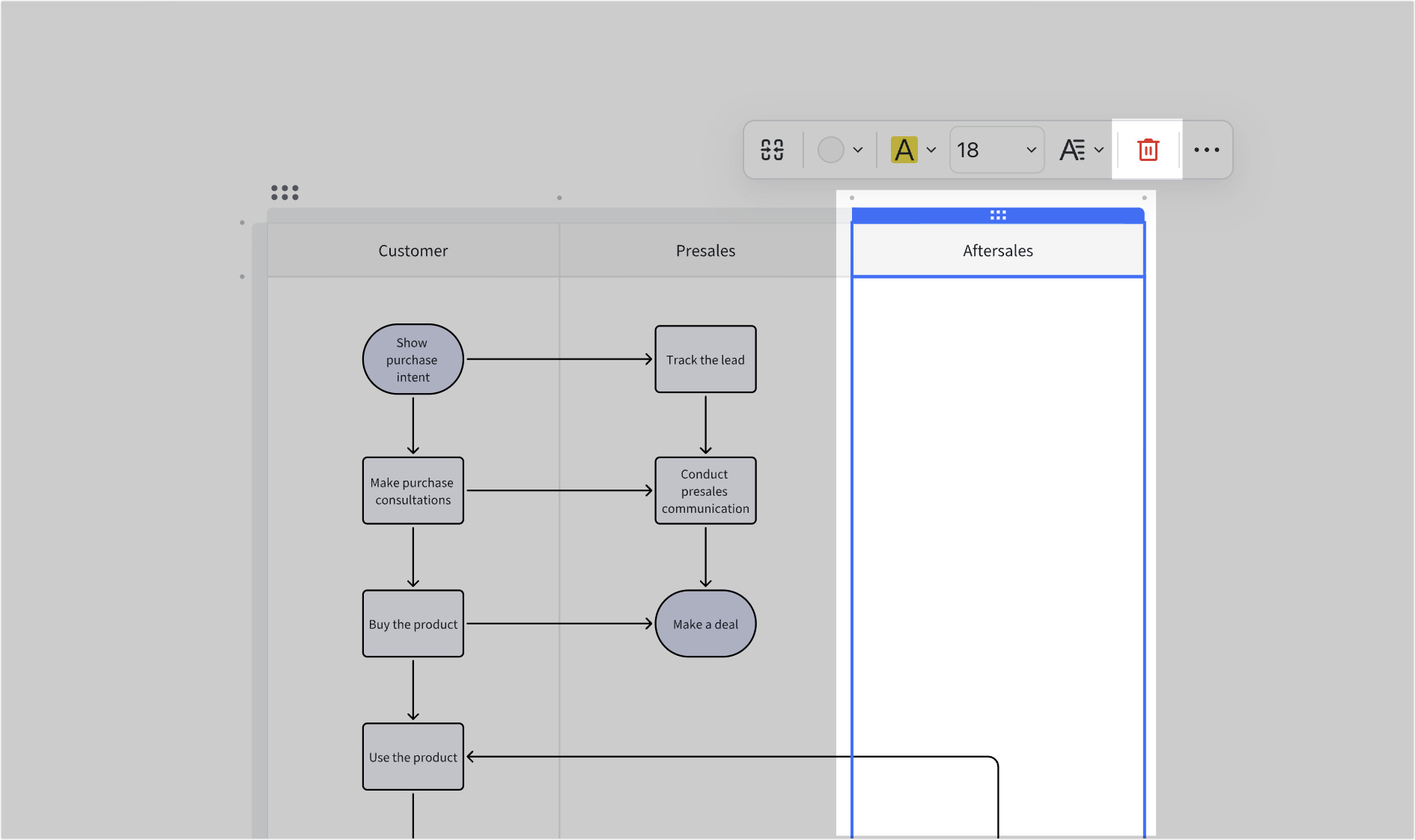 Use swimlane diagrams on a board