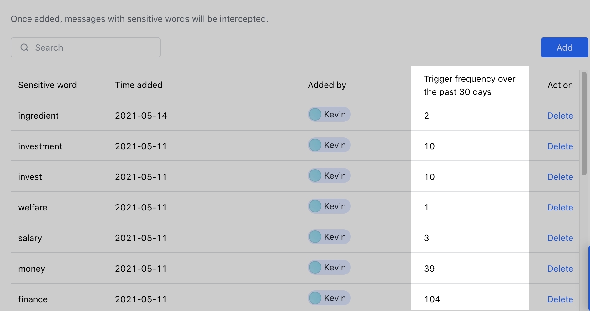 Admin | Filter sensitive content