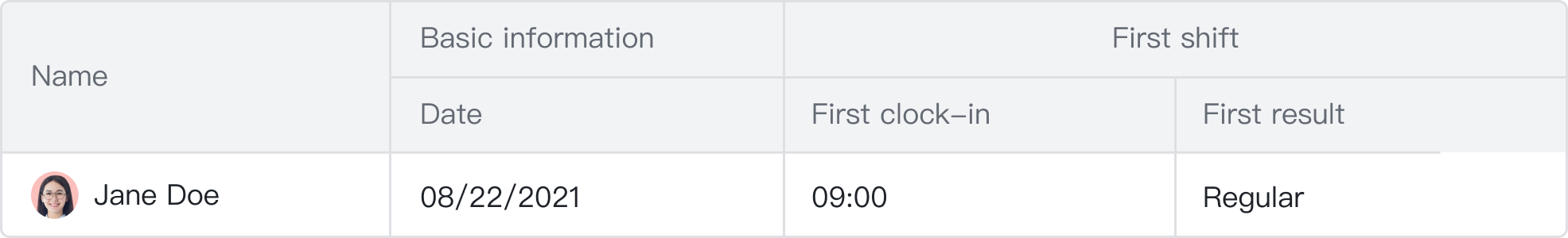 Admin | View and manage attendance reports
