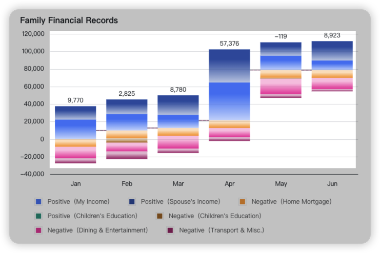 Use waterfall charts in Sheets