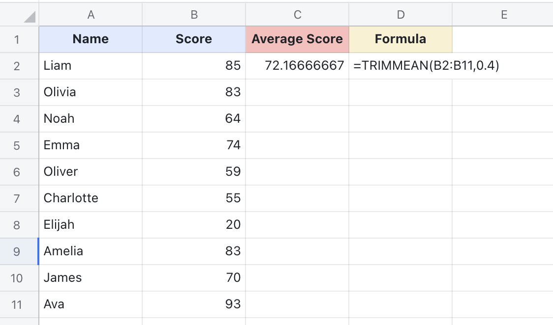 TRIMMEAN function for Sheets TRIMMEAN function for Sheets