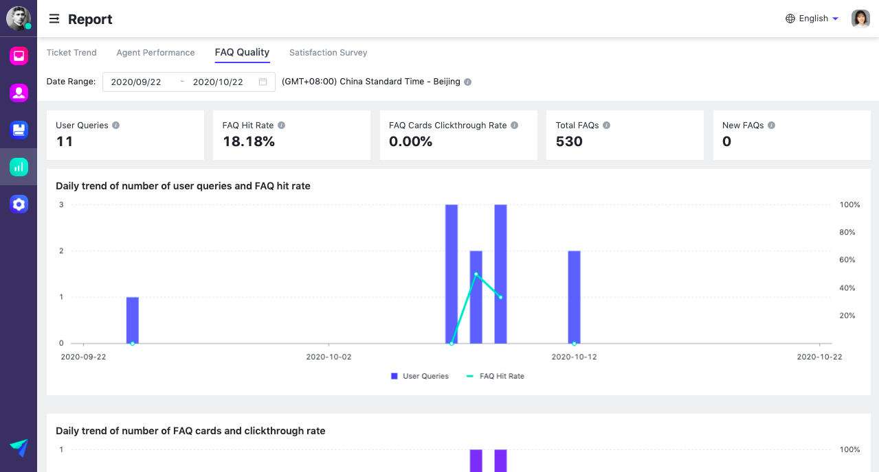 Help Desk Report for administrators