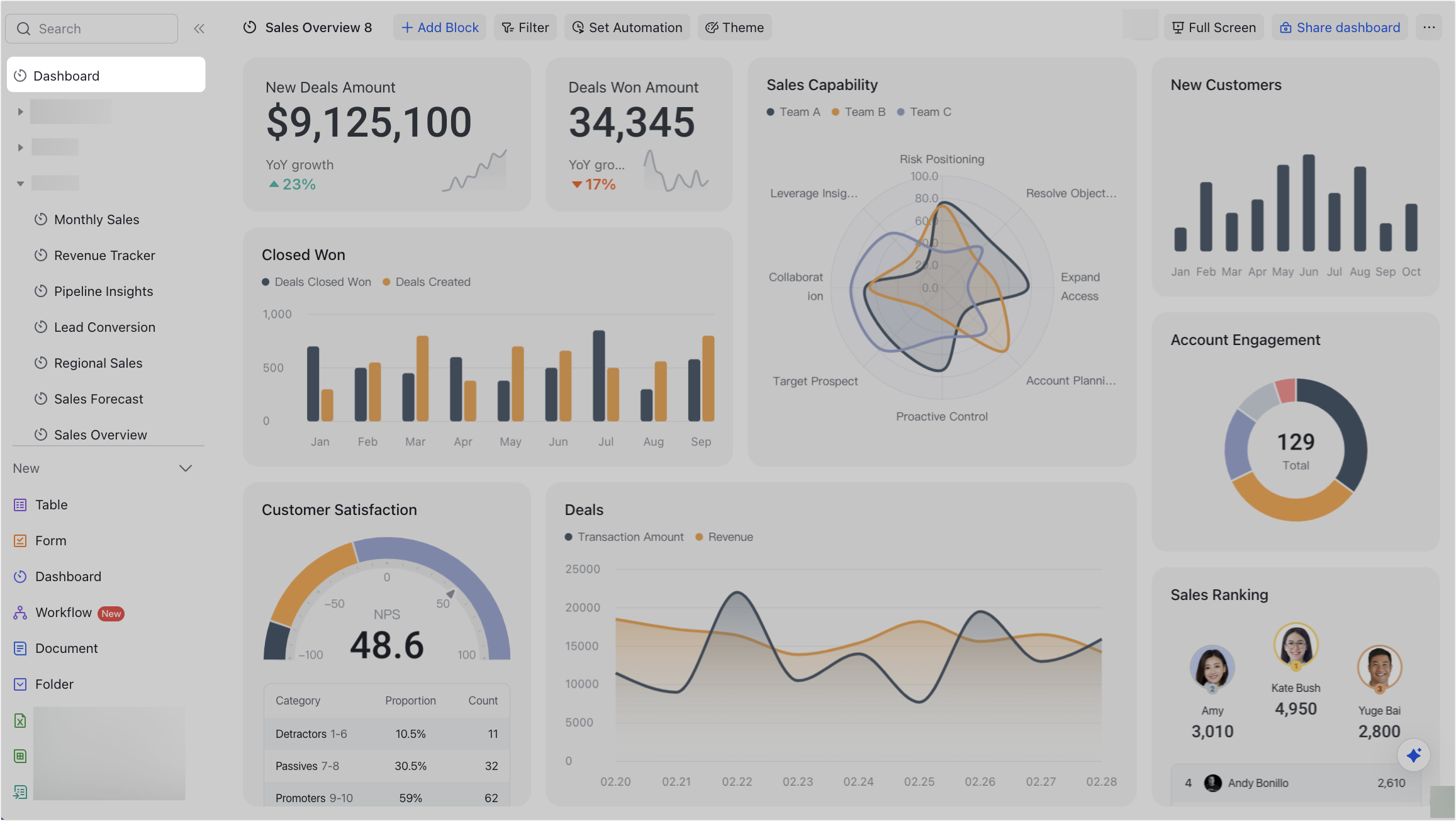 Use NPS charts in dashboards