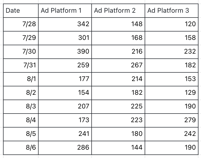 Use area charts in Sheets