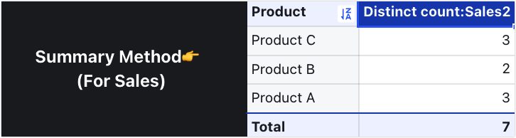 Use value summary and display options in pivot tables