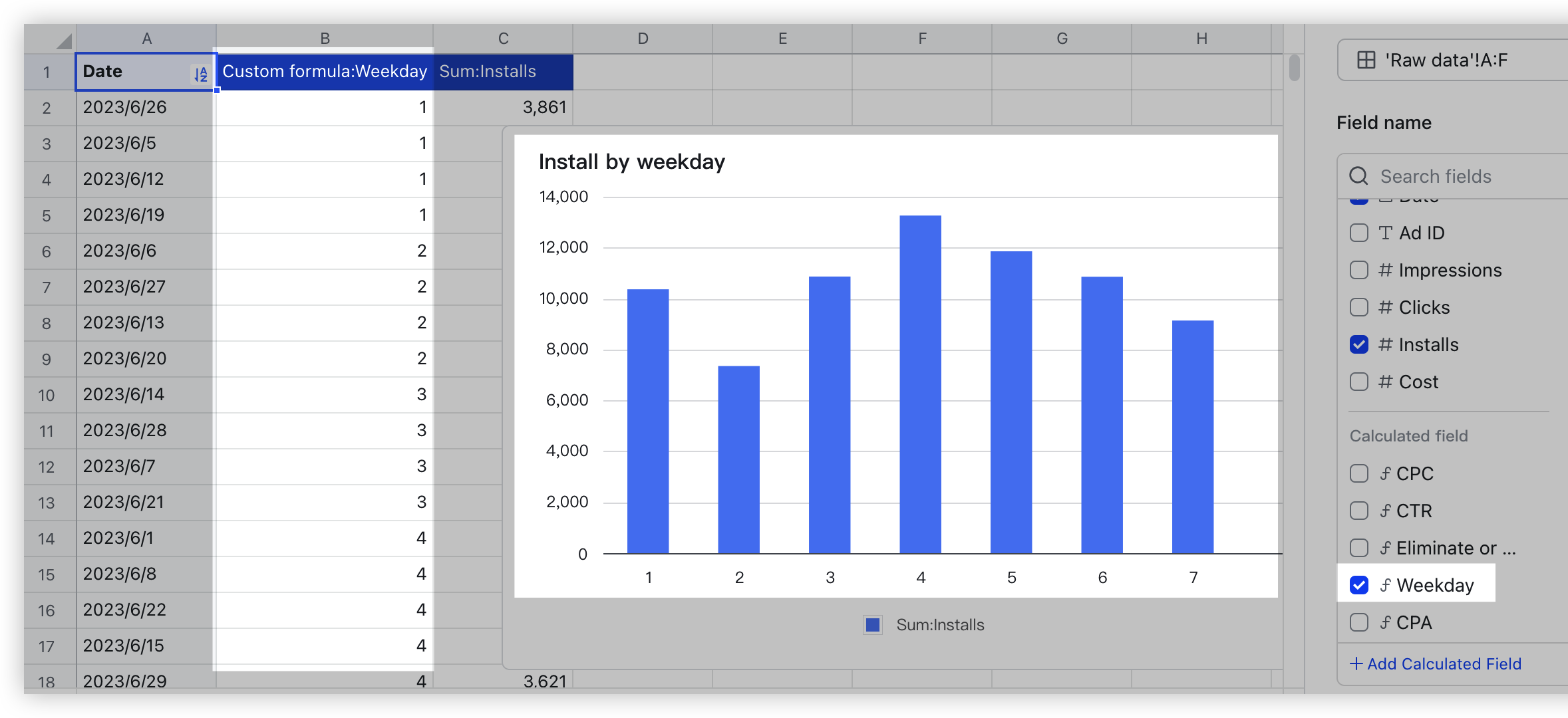 Use calculated fields in pivot tables