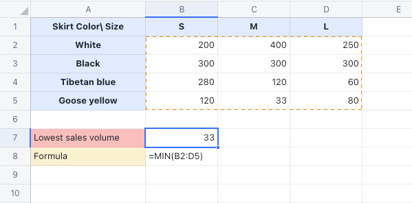 MIN function for Sheets