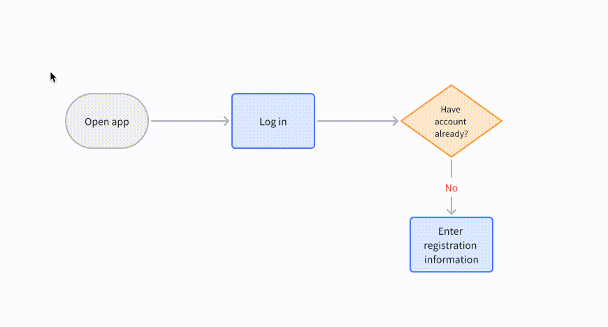 Batch edit shapes in a board