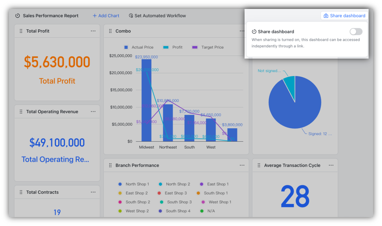 Share dashboards