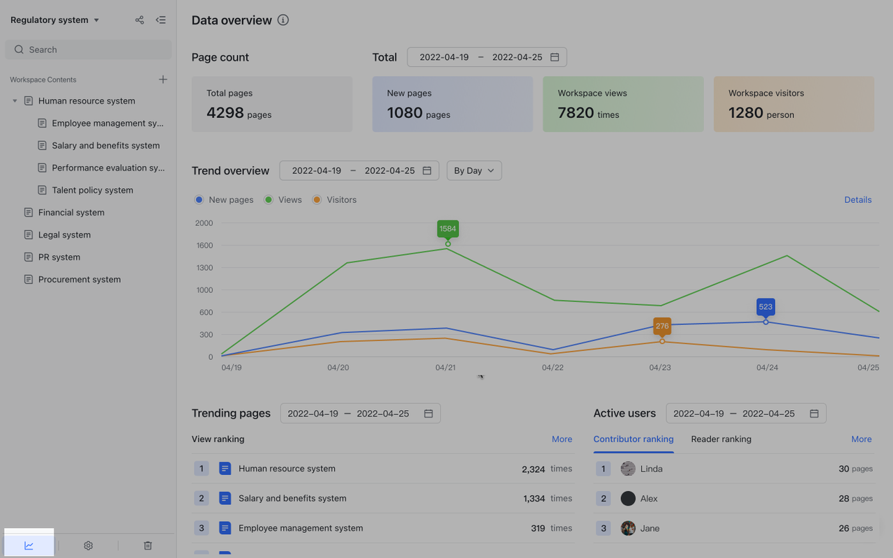 Lark の Pro プランと Enterprise プランの機能紹介
