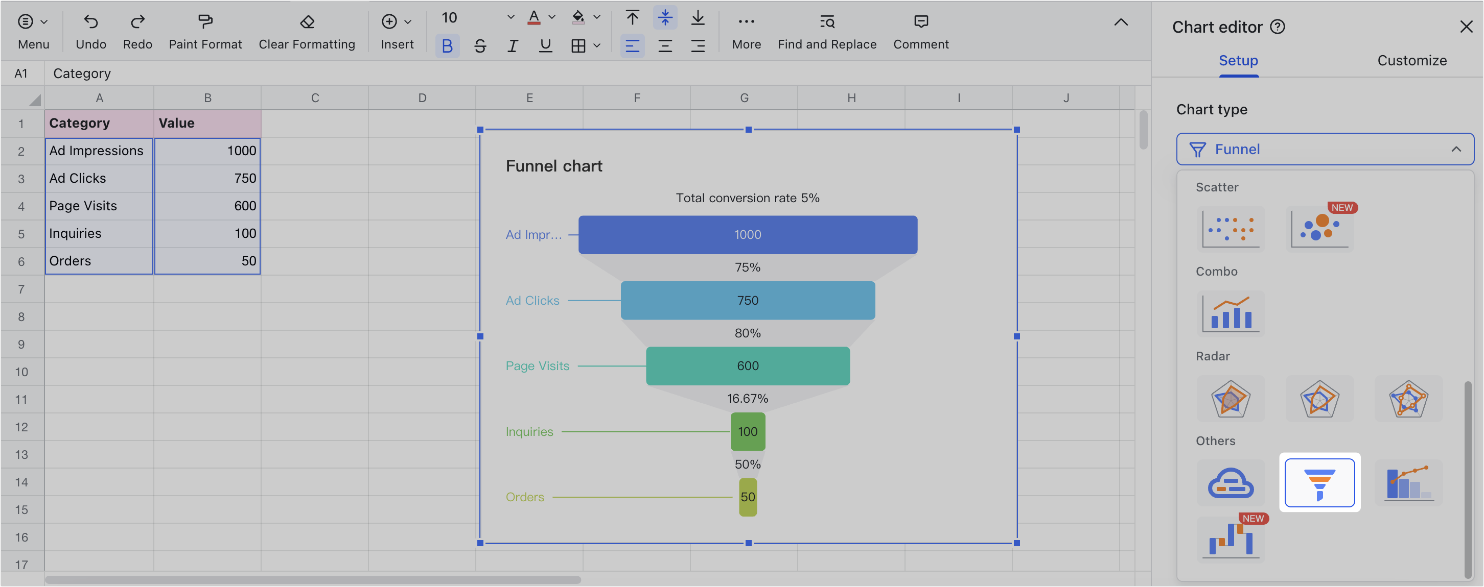 Use funnel charts in Sheets