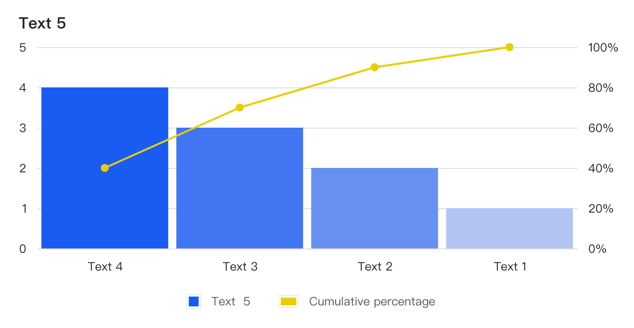 Use Pareto charts in Sheets