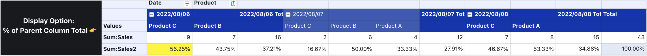 Use value summary and display options in pivot tables