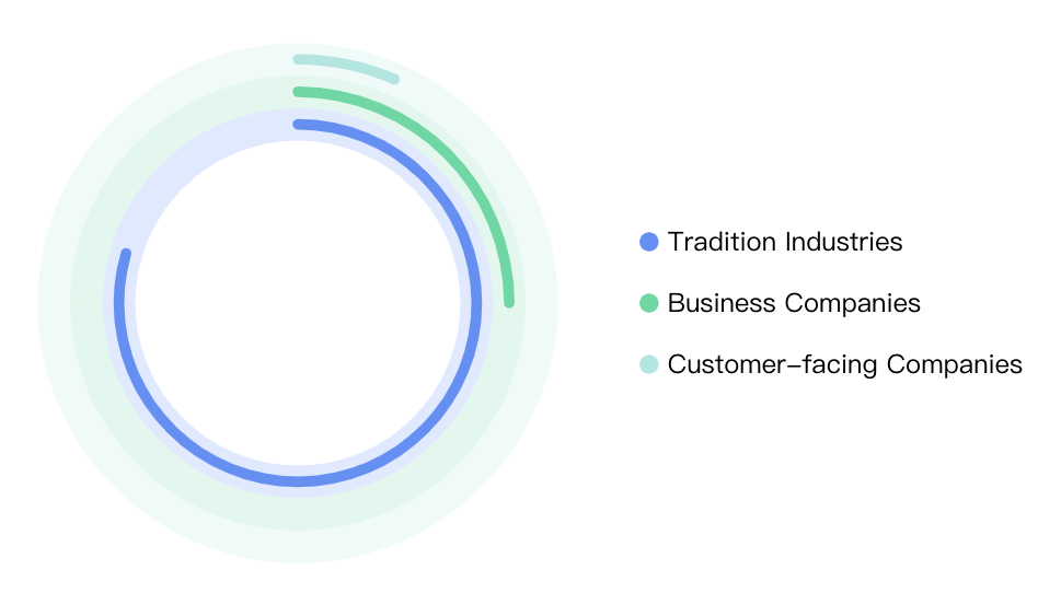 Display charts in Workplace