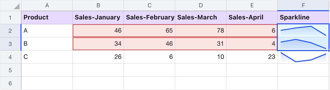 Use sparklines in Sheets