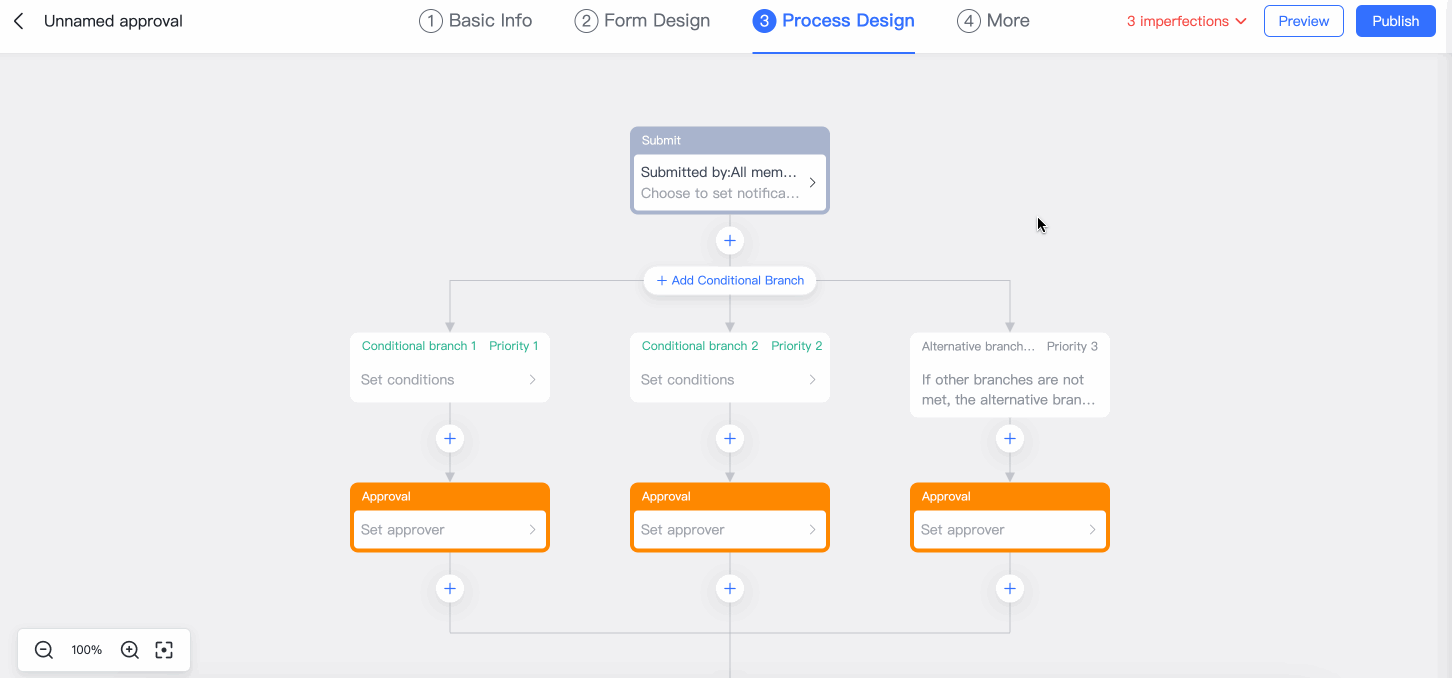 Admin Set Conditional Branches 