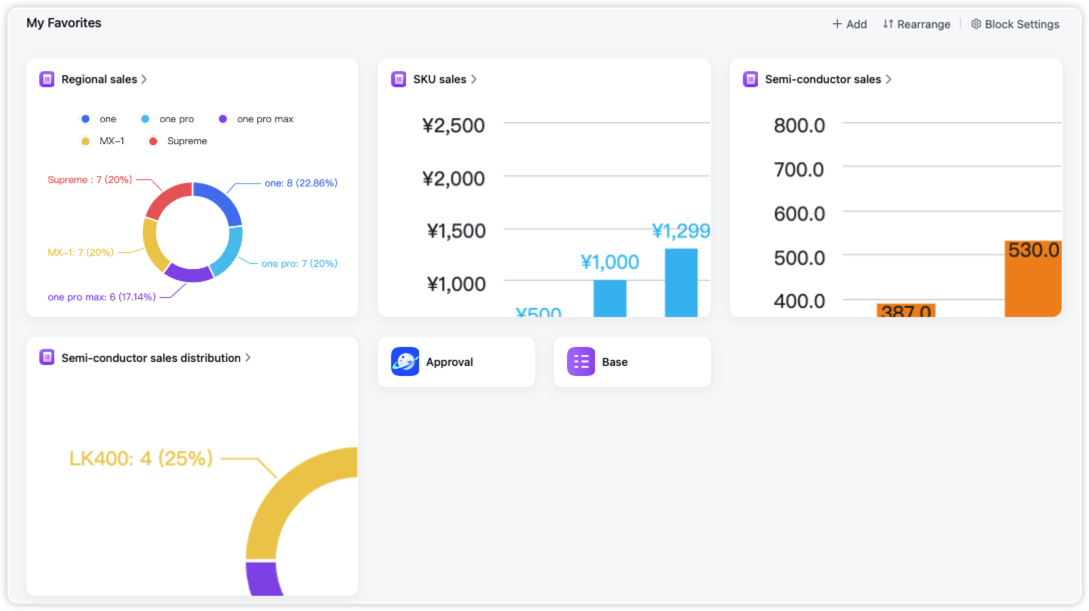 Add a Base dashboard chart to a Workplace