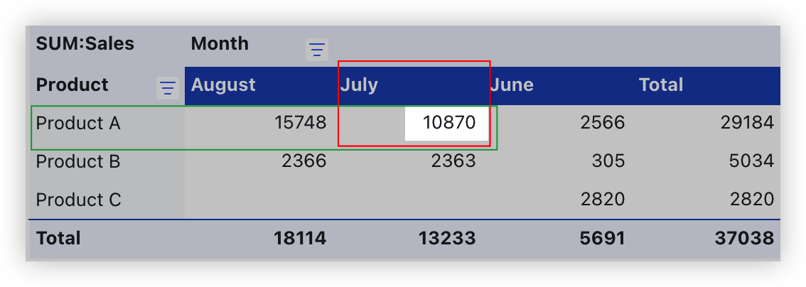 GETPIVOTDATA function for Sheets