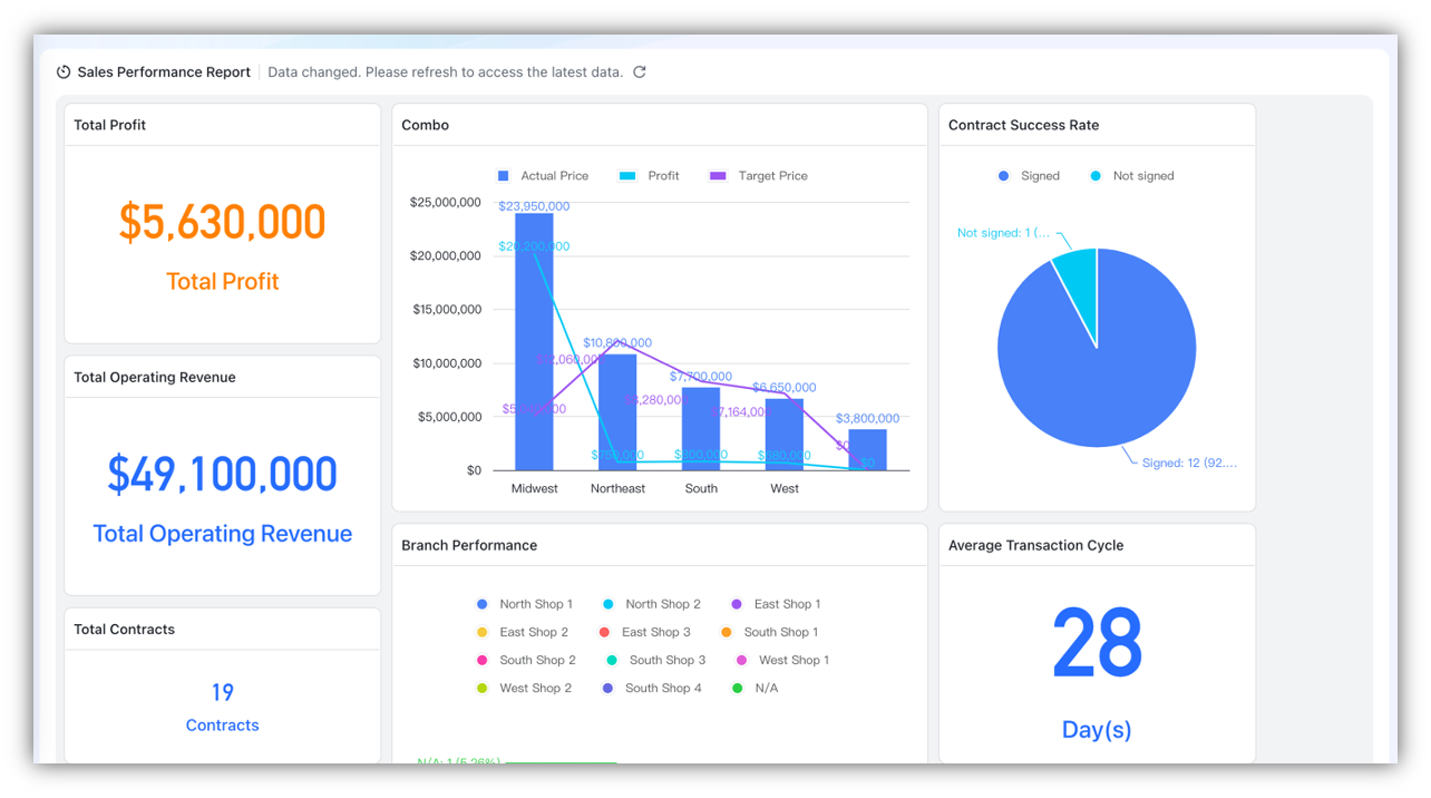 Share dashboards