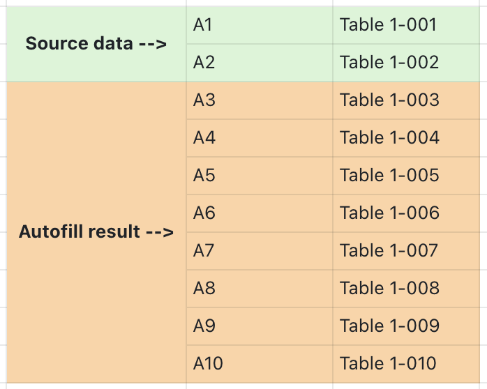 Use autofill in Sheets