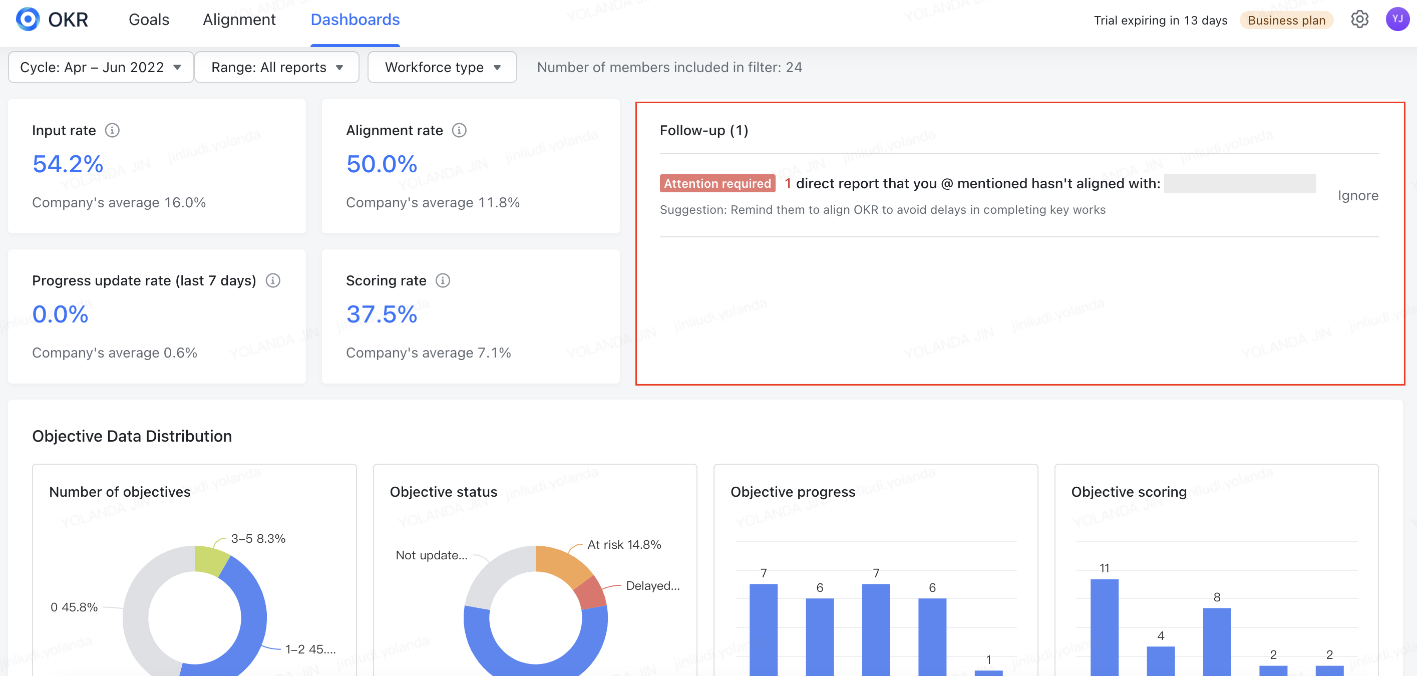 OKR Dashboard guide for managers