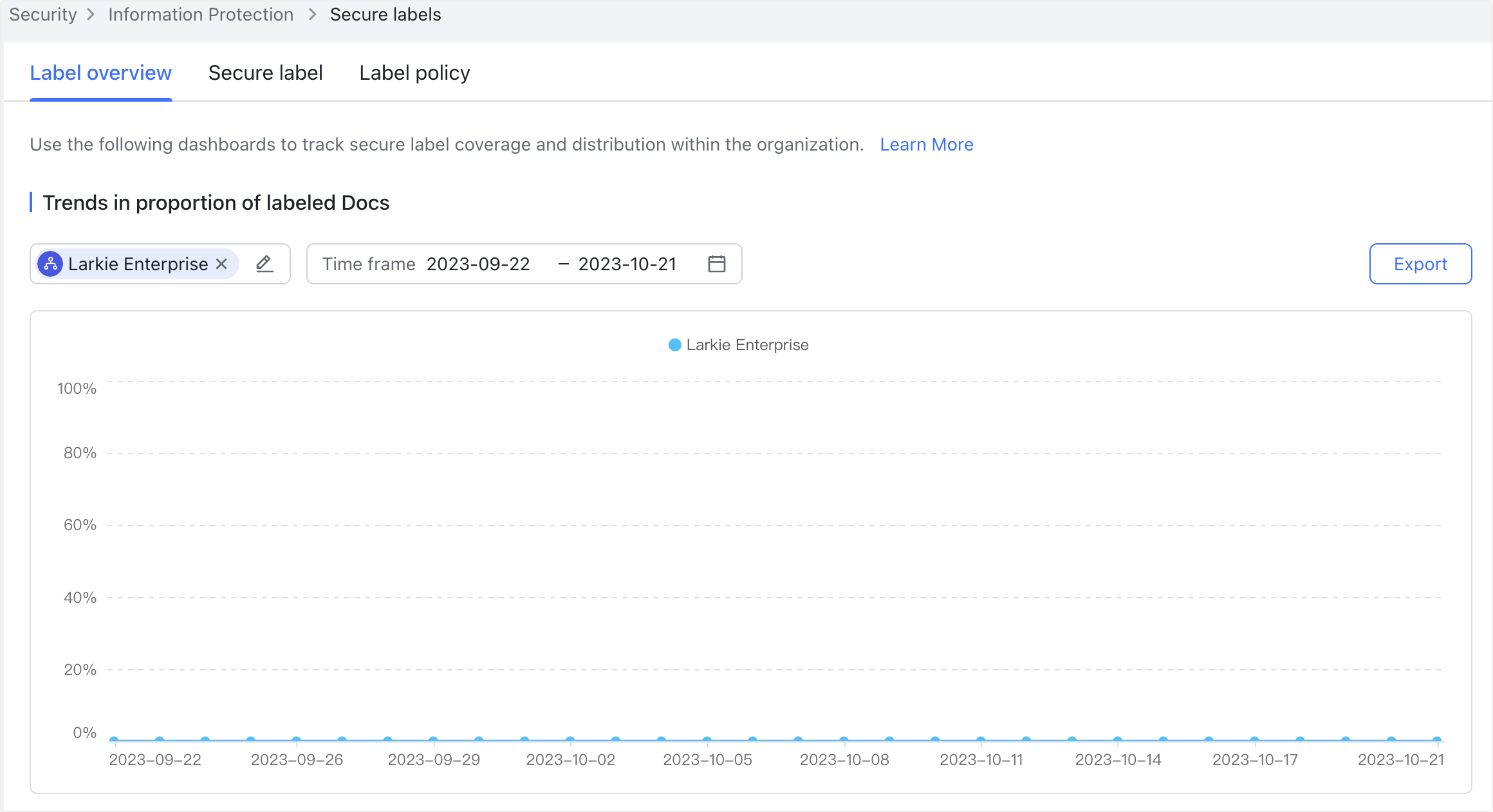Admin | Create secure labels and label policies