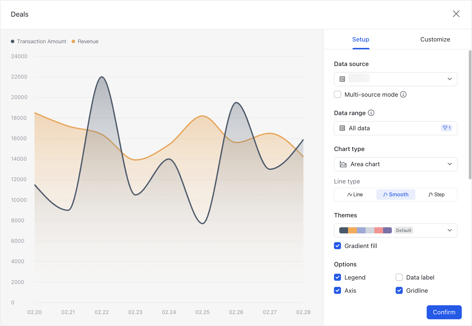 Use area charts in dashboards