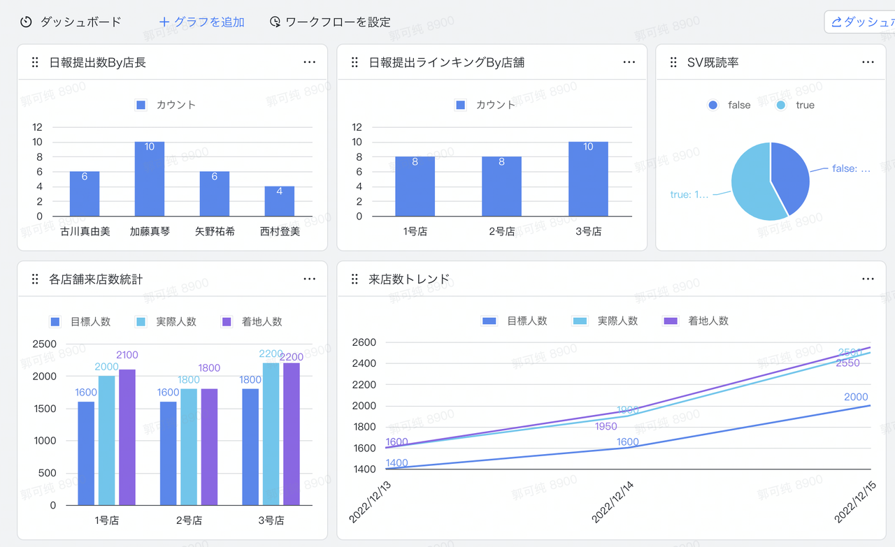 GOODWAVE：Lark を軸にし、店舗事業コストを月間 191 時間削減