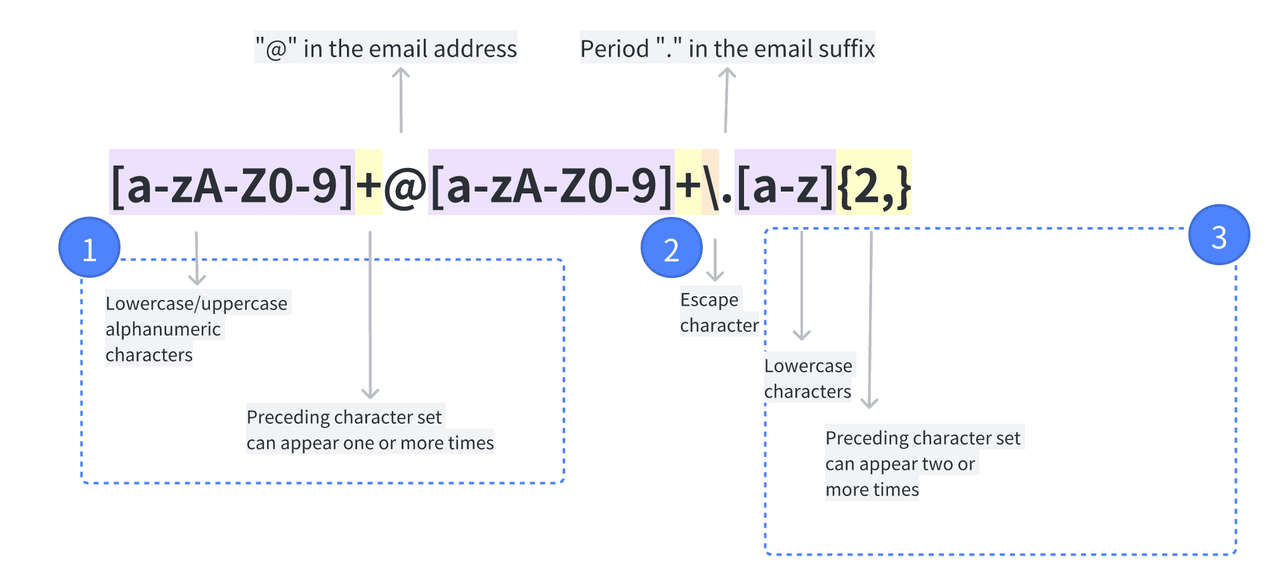 REGEX Functions